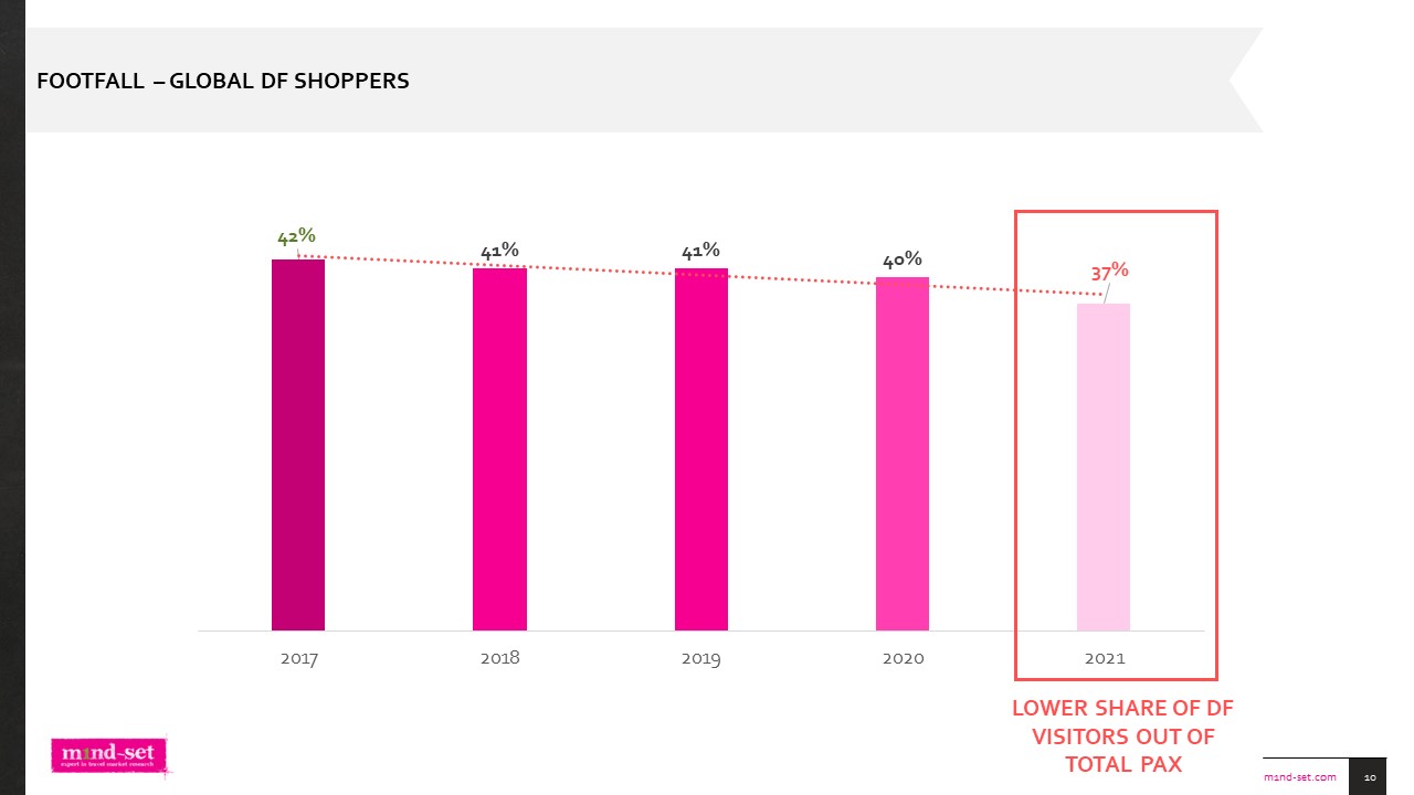 Post-COVID shopper conversion on the rise as m1nd-set tracks shopper ...